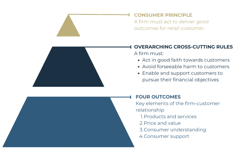 Consumer Duty - IBOSS