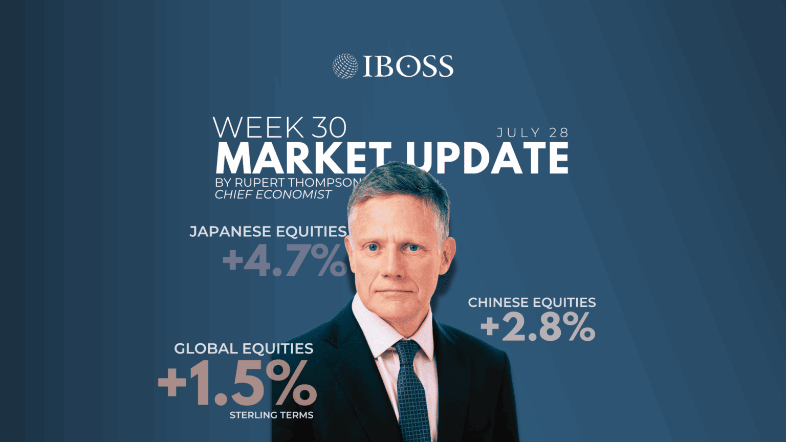 Market Update | Week 30 - IBOSS